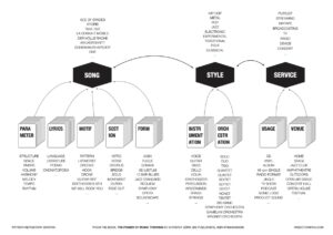 Music Thinking for leaders, teams and organisations