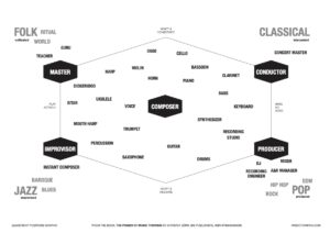 Music Thinking for leaders, teams and organisations