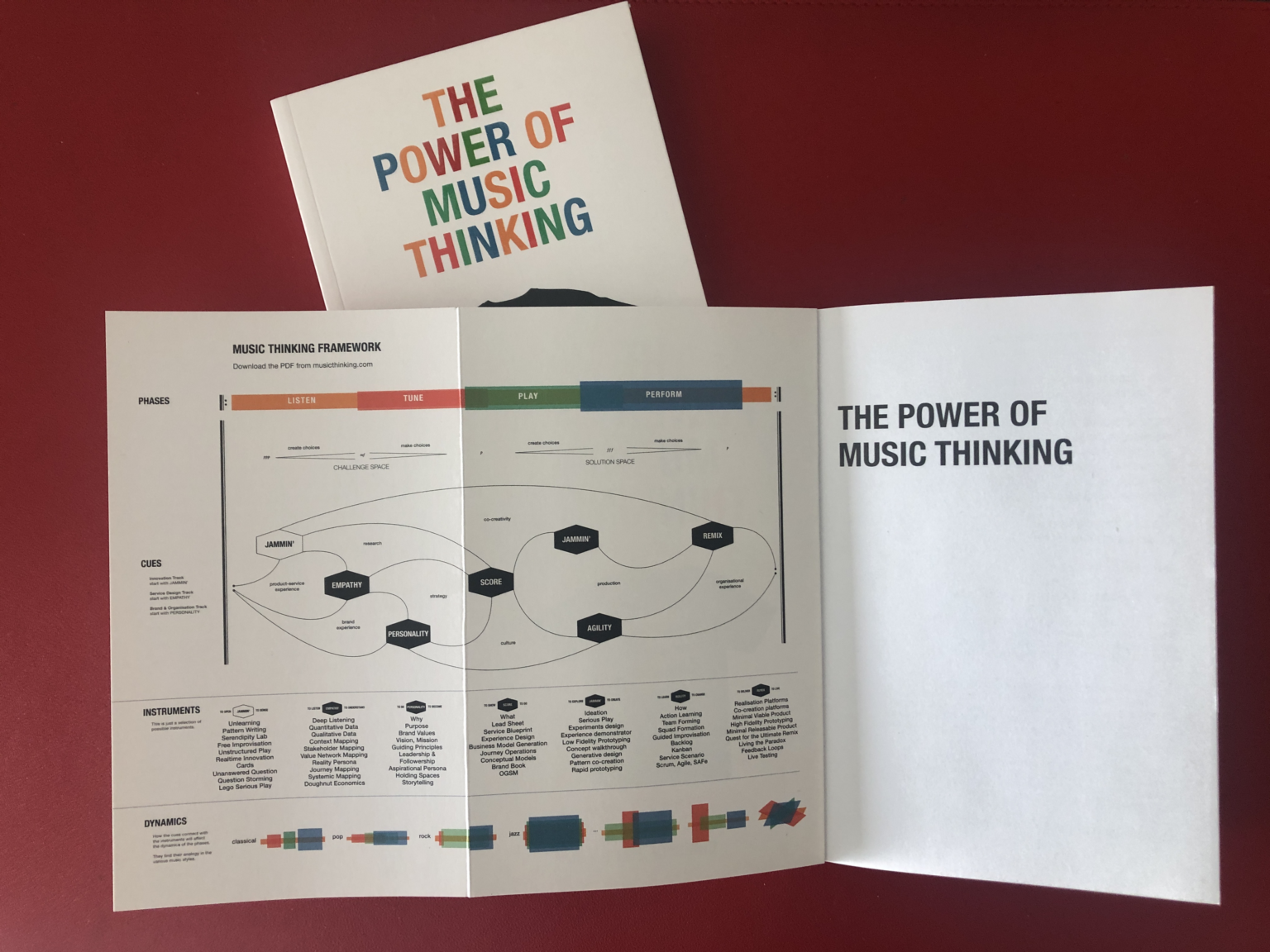 It is about time - the music thinking clock - Music Thinking